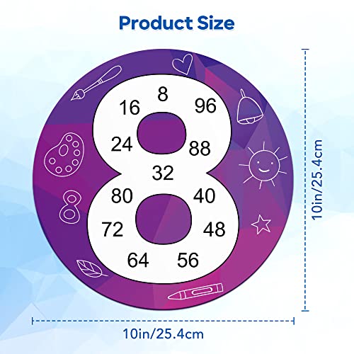 Snapklik.com : 12 Pcs Math Multiple Posters From 1 To 12, Double Sided ...