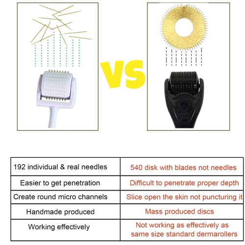 Beard Hair Growth Derma Scalp Roller Skiny Up | 192 Real Titanium ...