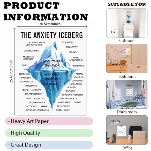 arricraft 1 Pc Anxiety Iceberg Mental Health Poster, What You See and ...