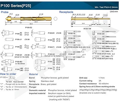 R100-3T R100 Series Receptacle Type-3T, Gold Plated 100 Pcs in Pack ...