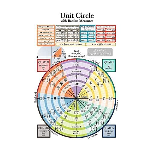 Amazon.com: Unit Circle Poster Trigonometry Chart Vertical Sheet Radian ...