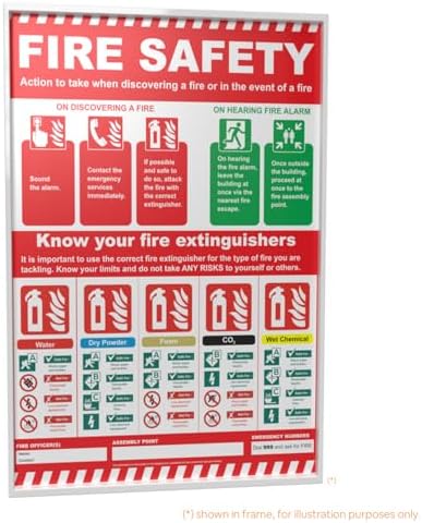 Fire Safety in the workplace/know your fire extinguishers Poster ...