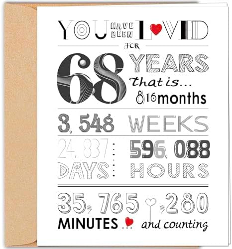 Amazon.com : DUGUTUL 68th Birthday Card - Celebrating 68 Years of ...