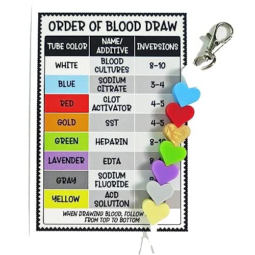 Amazon.com: Order of Blood Draw Beads with Reference Card, Essential ...