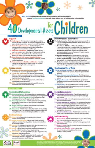 40 Developmental Assets Poster / Preschool (Spanish Edition): Press ...