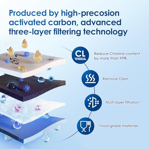 FPPWFU01 Replacement - Replacement for EPPWFU01 PureAdvantage PurePour ...