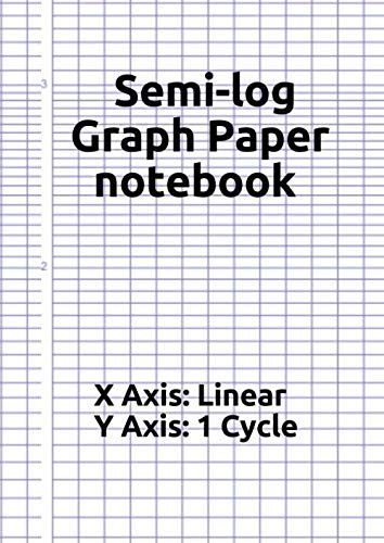 Semi log Graph Paper notebook A4: X Axis linear / Y Axis 1 Cycle/100 ...