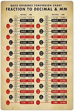 Amazon.com: Useful Magnets Decimal Equivalent Conversion Chart Decal ...