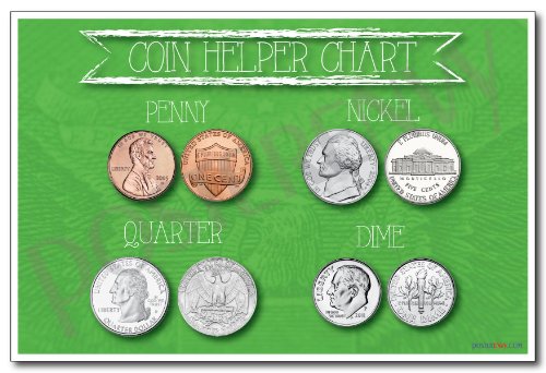 Amazon.com: Coin Helper - NEW Classroom Poster: Posters & Prints