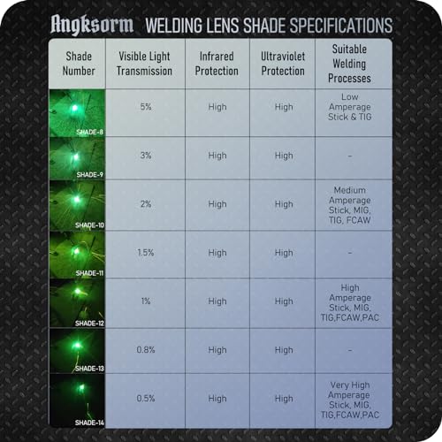 Vidrio de Soldadura Nº 14: Protección y Seguridad - El Multimetro
