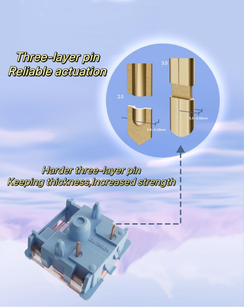 Snapklik.com : GATERON Melodic Switches For MX Mechanical Keyboard, 5 ...