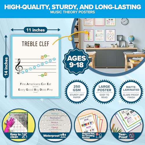 Decorably 15 Music Posters Classroom, 11x14in Matte-Laminated | Shop ...
