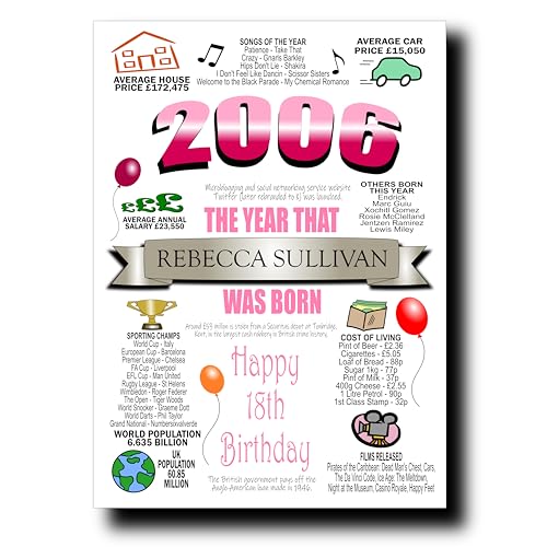 Personalised 18th Birthday Card for Women, Any Name Inserted, Memories ...