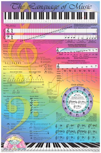 The Language of Music, a music theory poster : Kristy Foote, Kristy ...