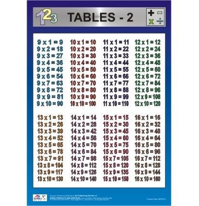 Buy Tables 2 Chart for kids (Mathematical Tables Chart 2) Book Online ...