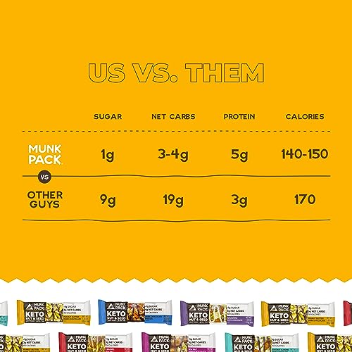 The 28 Best Low Carb Candy Bars of 2025 [Verified] - Cherry Picks