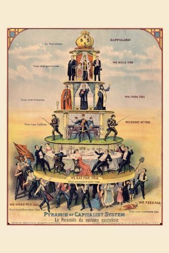Close Up Pyramid of Capitalist System Poster (61cm x 91,5cm) : Amazon ...
