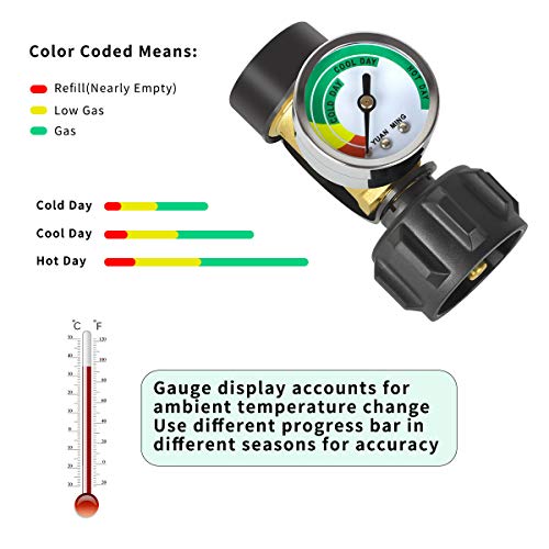 Snapklik.com : Generep Upgraded Propane Gauge,Level Indicator Propane ...