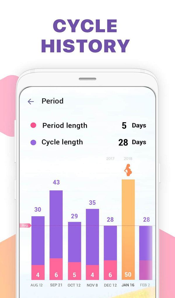 Period Tracker, Ovulation Calendar & Fertility app - App on the Amazon ...