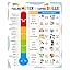 Coping Skills Feelings Chart for Kids - Emotion Meter Mental Health ...
