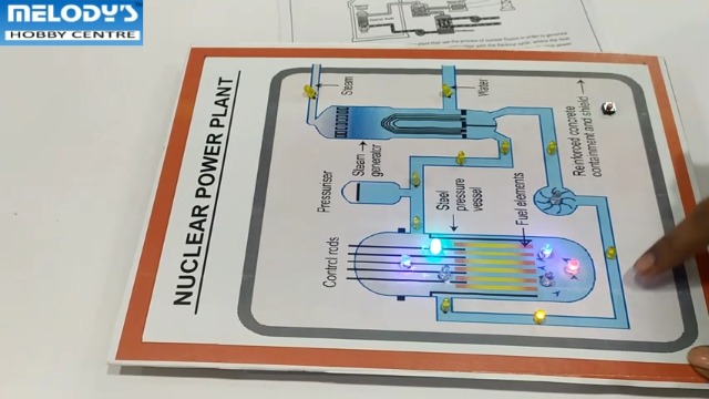 Nuclear Power Plant Model Kit Rooppur Nuclear Power Plant Wikipedia