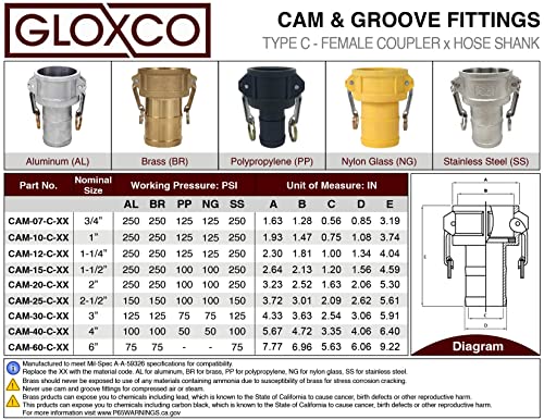 Snapklik.com : Gloxco Poly Cam Lock Fitting