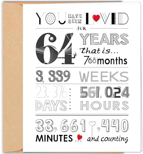 Amazon.com : DUGUTUL 64th Birthday Card - Celebrating 64 Years of ...