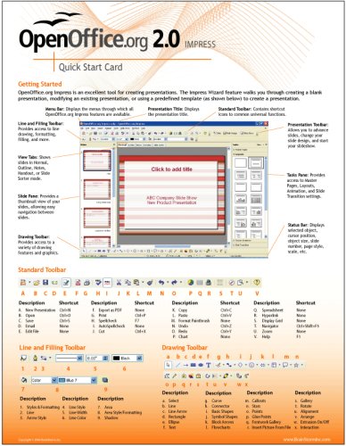 OpenOffice.org 2.0 Quick Start Card: Brainstorm: 9781578302444: Amazon ...
