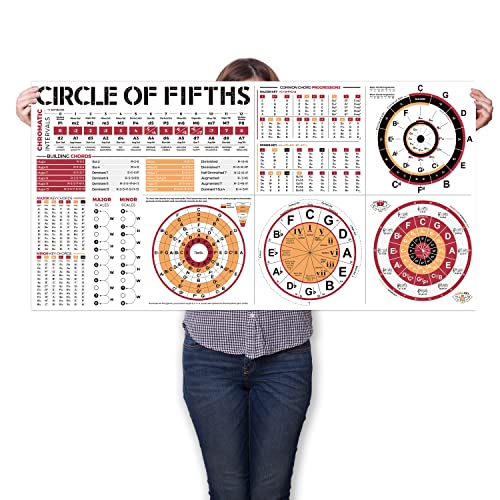 Snapklik.com : Circle Of Fifths Poster For All Musicians, The Chord ...