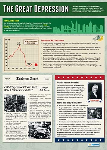 Overproduction In The Great Depression Chart