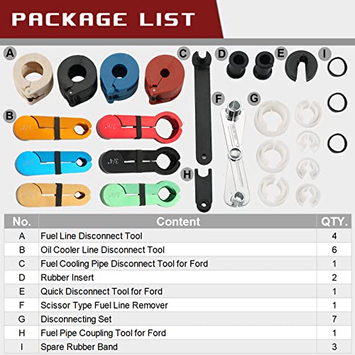 Snapklik.com : DASBET 22pcs Master Quick Disconnect Tool Kit For Fuel ...
