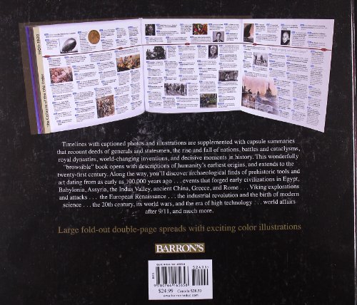 Snapklik.com : The Ultimate Timeline Of World History