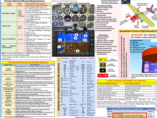 Snapklik.com : Private Pilot Flight Training Posters: 2-Piece ...