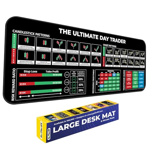 Trading Mantras Candlestick Chart Patterns Desk Mat | Stock Market ...