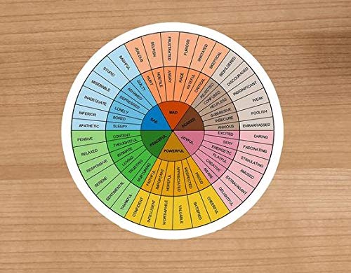 Buy Wheel of Emotions Emotional Wheel All Feelings Welcome Sticker (5x5 ...