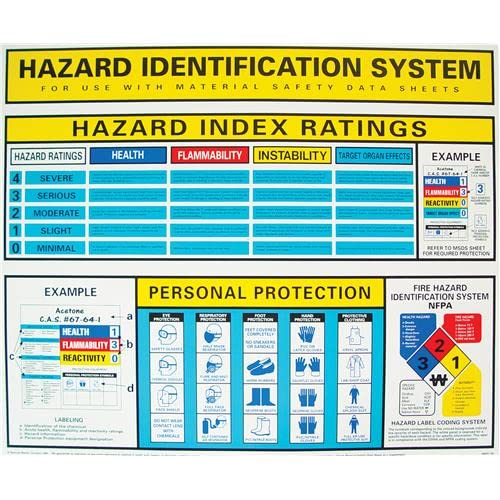 NMC HMCP300 Haz Mat Identification Laminated Chart, 26" Width x 22" Height