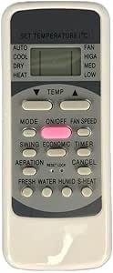 Amazon.com: Remote Control for TV/Projector/Audio/Remote Control for ...
