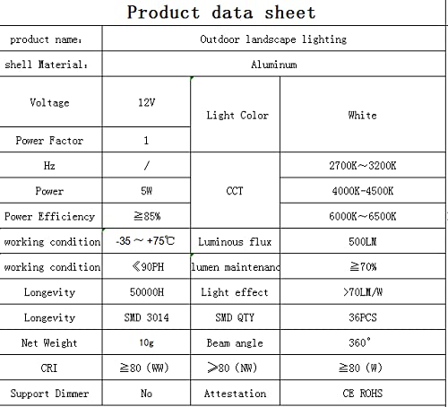 Amazon.de Best Sellers: The most popular items in Decorative Light Bulbs