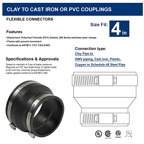 Coples PVC 4 Pulgadas - Ferreteria Y Herramientas