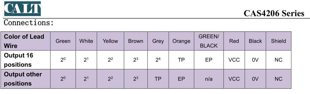 Snapklik.com : CAS42 6mm Shaft 24V Dc CNC Lathe Machine Tool Binary ...