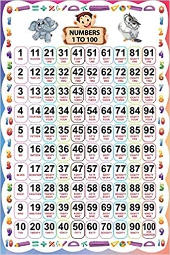 Buy Numbers 1-100 Educational Wall Chart for Kids, Perfect for ...