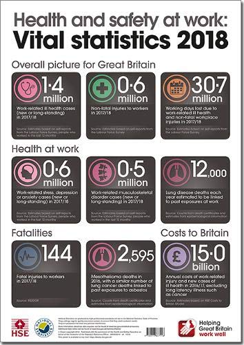 Health and safety at work: vital statistics poster 2018: Amazon.co.uk ...