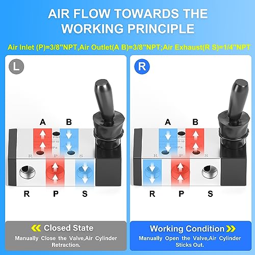 Snapklik.com : 3/8NPT 5 Way 2 Postion Air Hand Lever Operated Valve ...