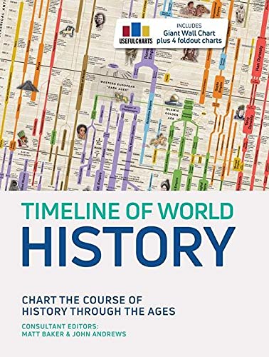 Amazon Best Sellers: Best Research Reference Books