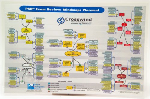 PMP Exam Success Series: Mindmaps Placemat: Tony Johnson MBA, Tony Johnson MBA, Tony Johnson MBA ...