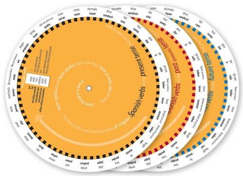 Easy to Use Spanish Verb Wheels for GCSE: Present, Past (Preterite) and ...