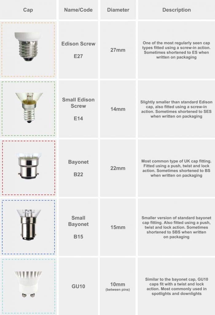 Light Bulb Screw Size Chart E26 Vs E27 Bulbs Interchangeable? Not