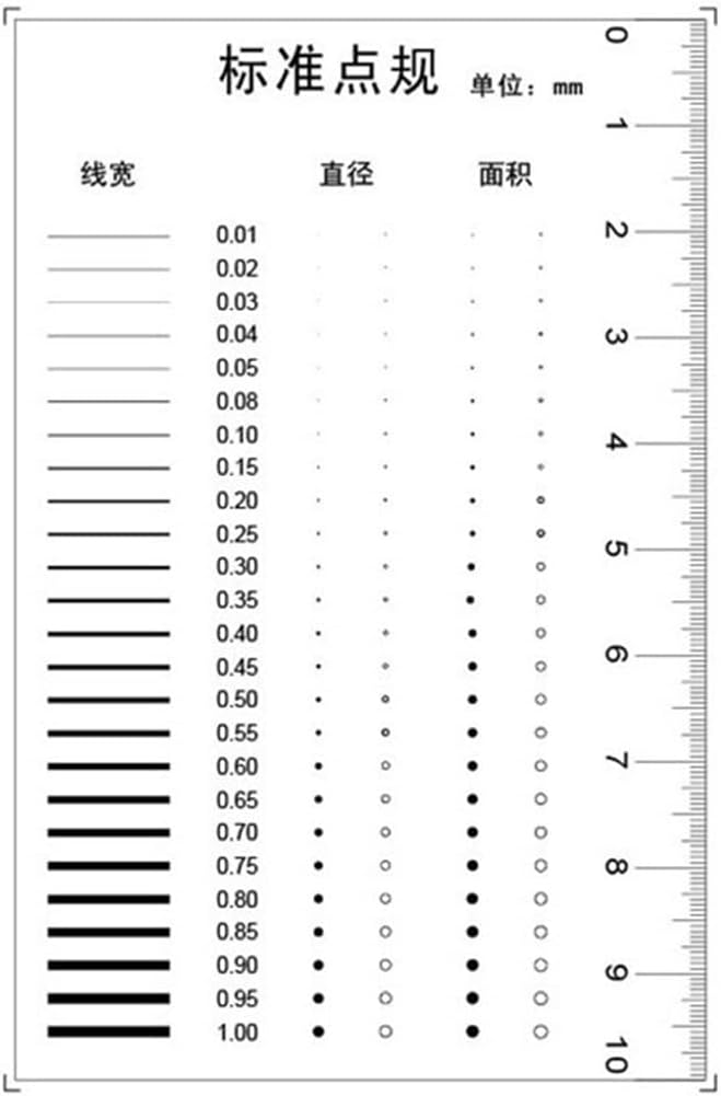 Amazon.com: Microscope Accessories Kit for Adult 65x100mm Standard ...