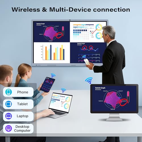 65 inch Smart Board, Interactive Whiteboard with 20 MP Camera, 4K UHD ...