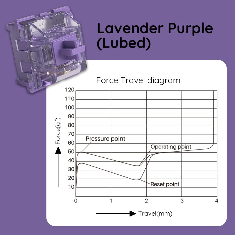 Snapklik.com : Akko CS Lubed Keyboard Switches Plate Mounted Compatible ...